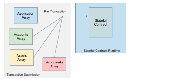 Introducing Algorand Virtual Machine: AVM 0.9 Release | Algorand Developer Portal